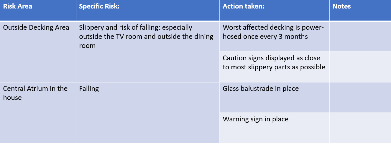 Risk Assessment – PLEASE READ